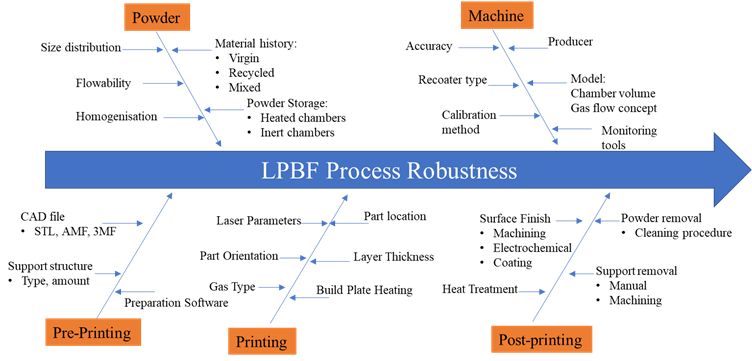 Robust Additive Manufacturing of Components with Thin Walls and Narrow ...