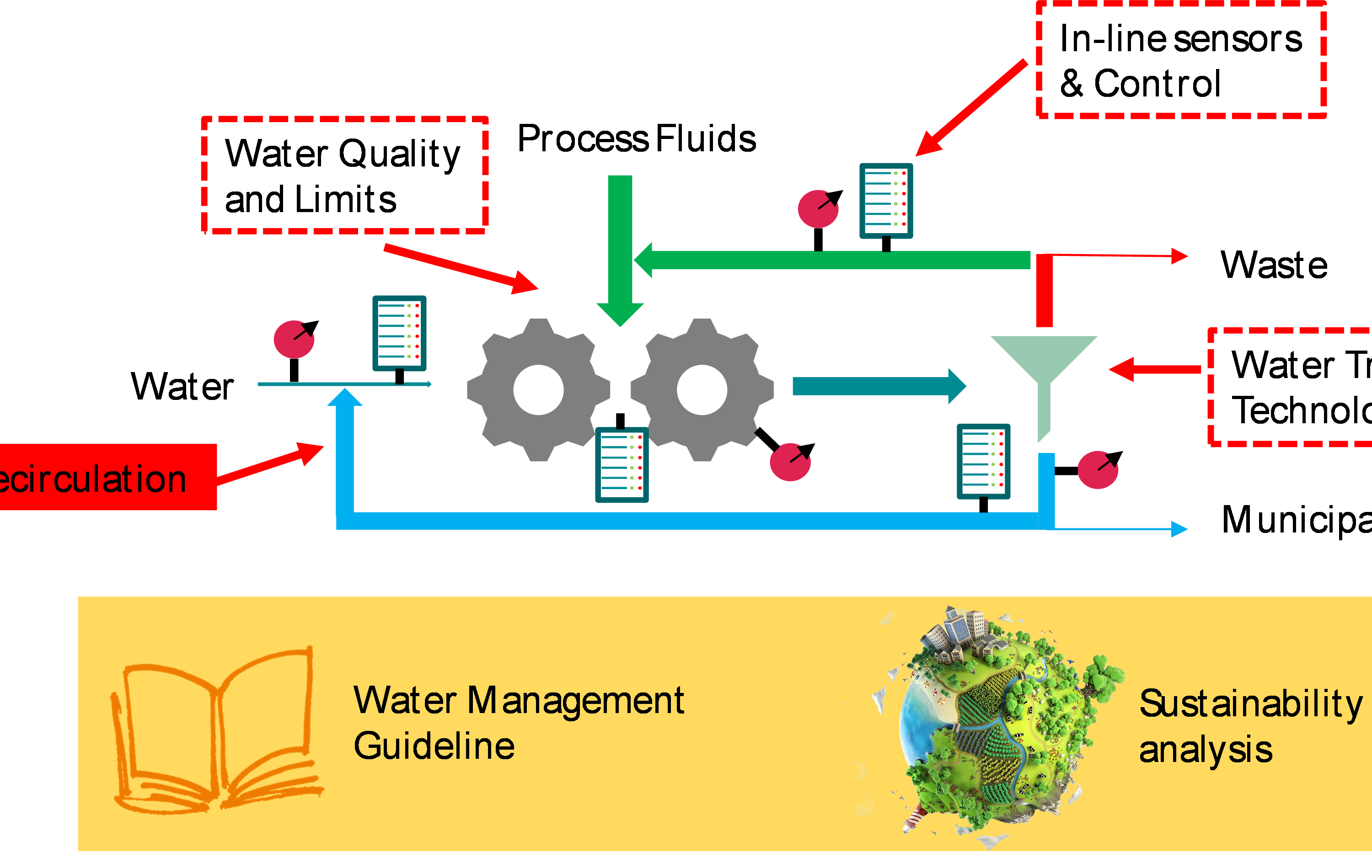 Industrial Water in the Automotive Industry—Kunskapsförmedlingen