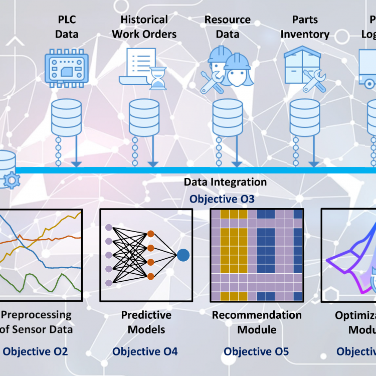 Predictive Analytics Project In Automotive Industry