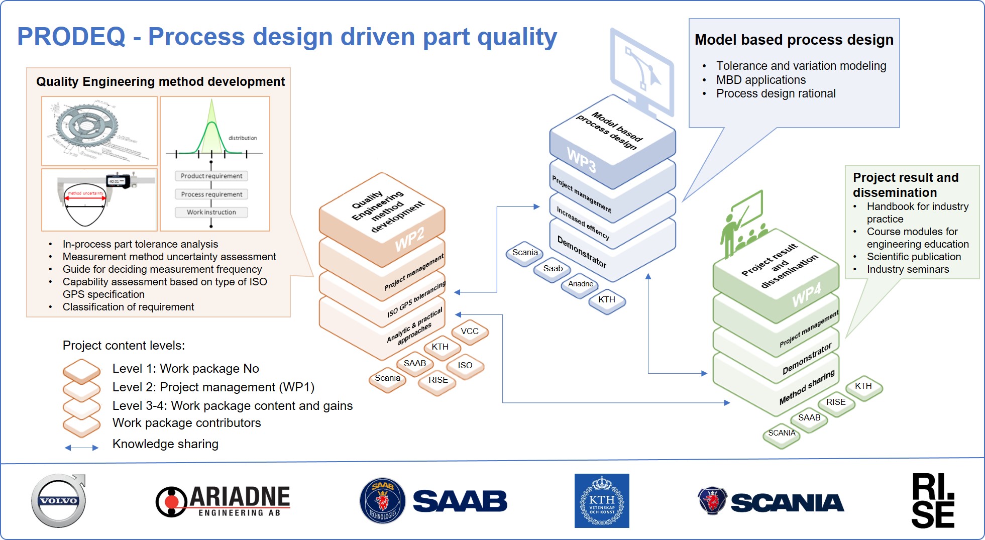 Process design driven part quality—Kunskapsförmedlingen