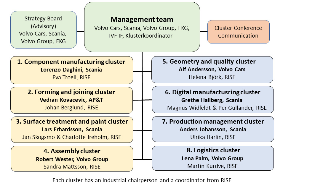 Swedish Manufacturing R&D Clusters—Kunskapsförmedlingen