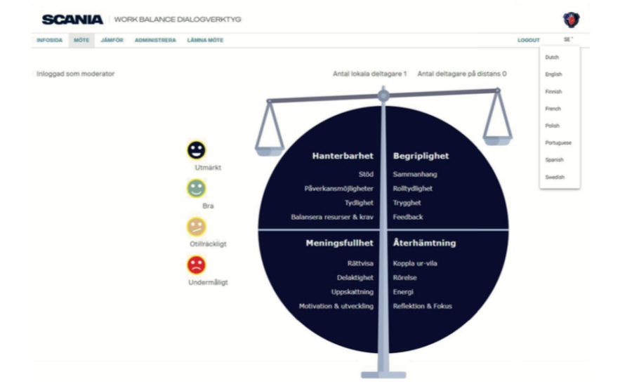Metodstöd för hållbar arbetsmiljö – Scanias dialogverktyg Work Balance ...