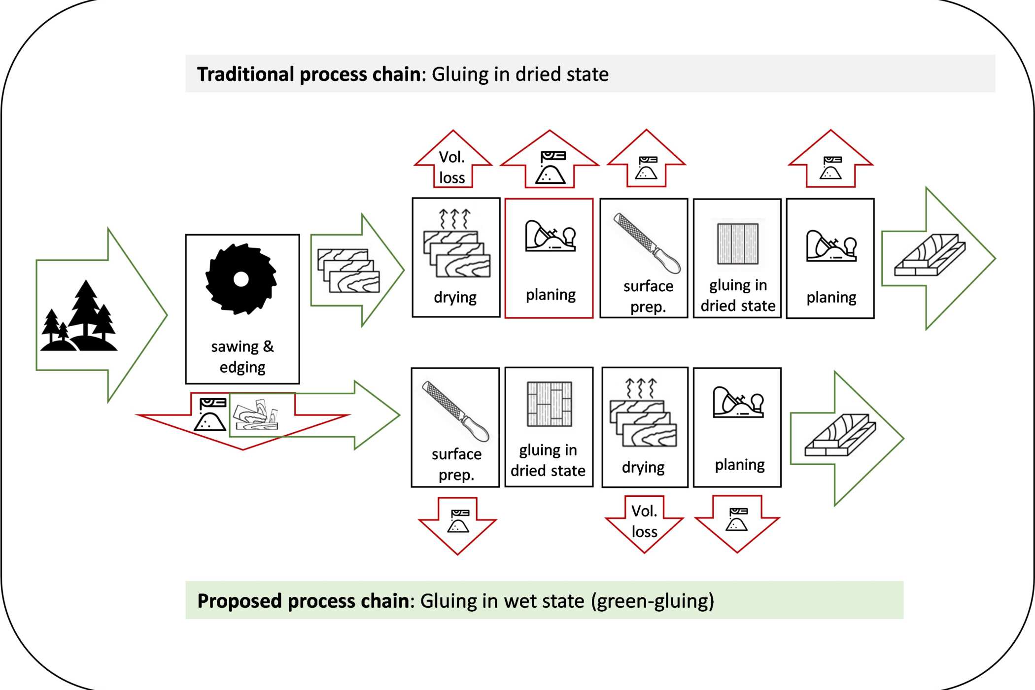 Surfaces for sustainable engineered wood products—Kunskapsförmedlingen